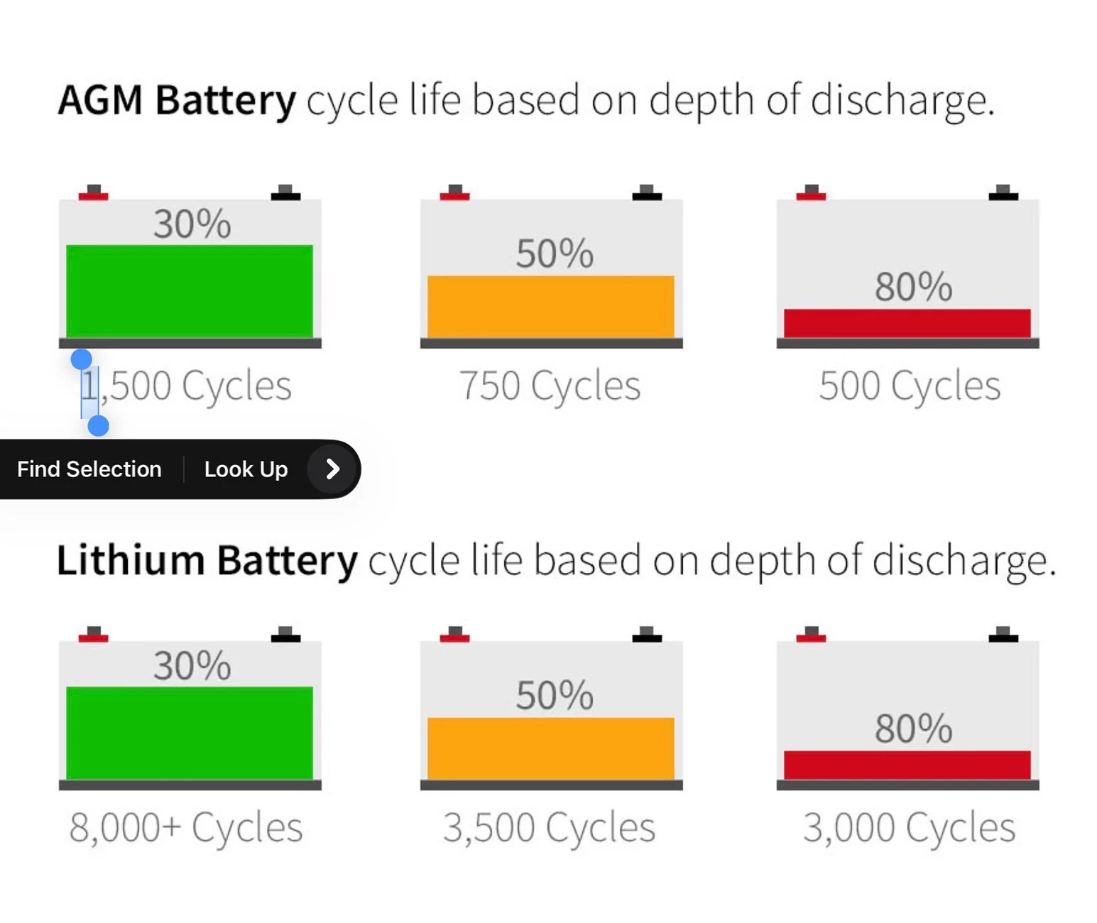 12V battery: convert to a cheap alternative? | TaycanForum -- Porsche ...